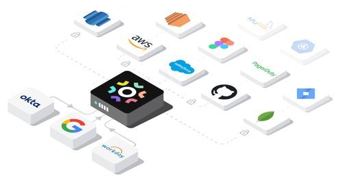 Opal | Access Management Platform | Scalable Least Privilege