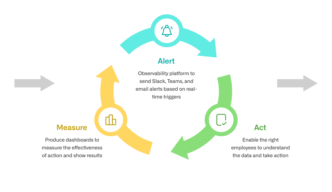 Opal | Secure the Identity Perimeter | Identity and Access Management