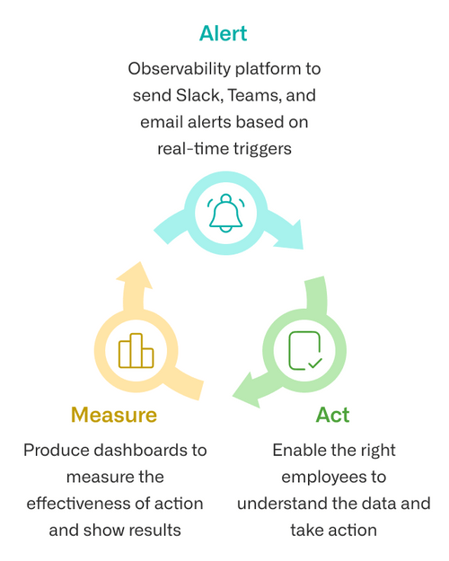 Opal | Secure the Identity Perimeter | Identity and Access Management