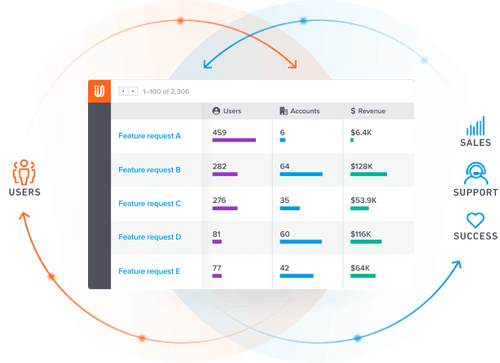 UserVoice - Product Feedback for B2B SaaS