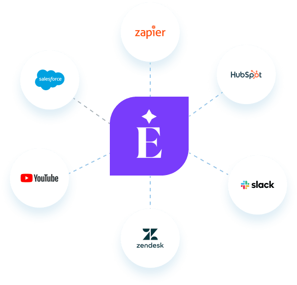 Customer Experience Portal | EverAfter