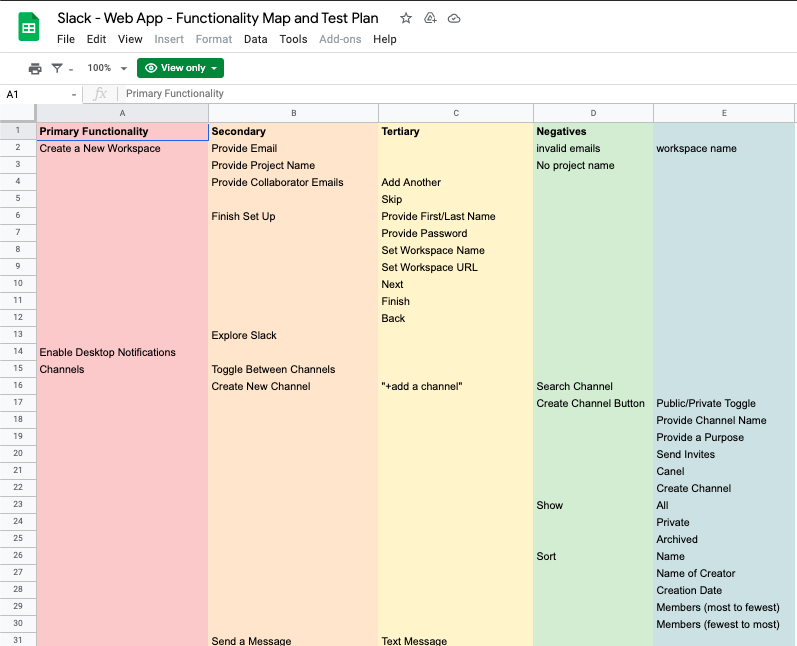 A Practical Guide to Automated Testing Strategy | Rainforest QA