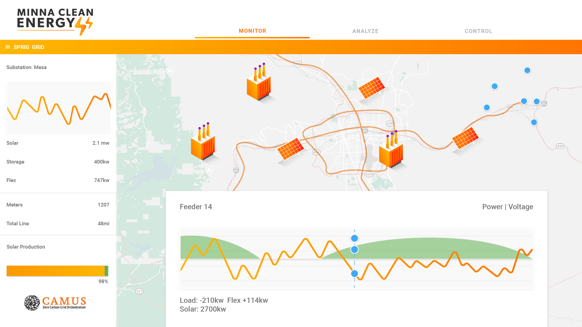 Co-ops and Munis | Camus Energy