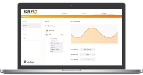 Platform | Camus Energy