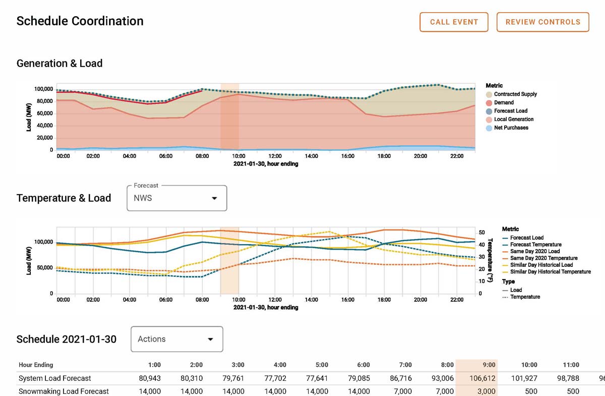 Platform | Camus Energy
