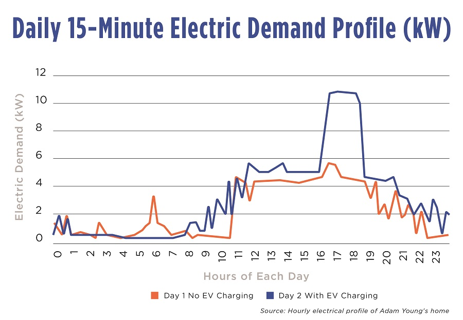 What is a Distribution System Operator? | Camus Energy