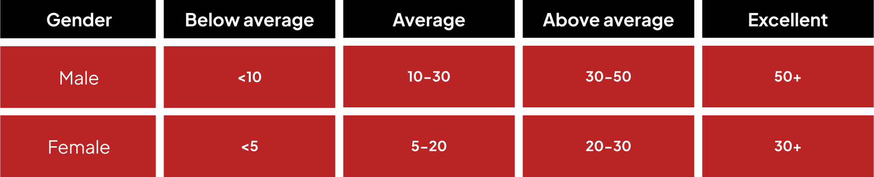 Needs Analysis: Batting | Cricfit