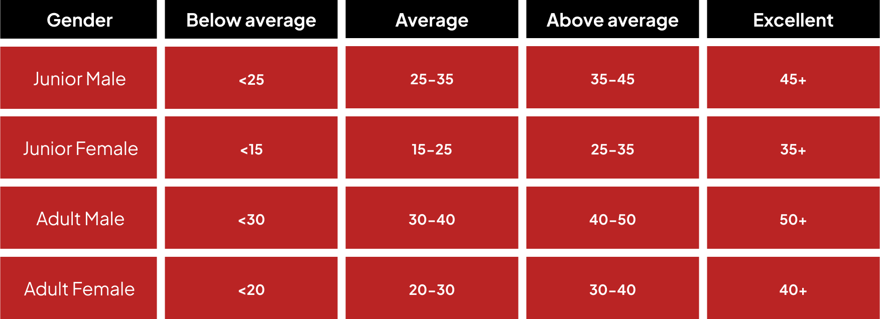 Needs Analysis: Batting | Cricfit