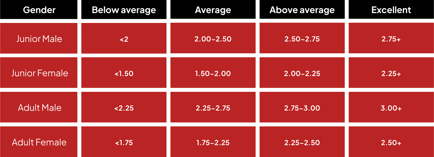 Needs Analysis: Batting | Cricfit
