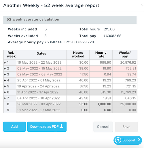 52 week averaging | KeyPay UK