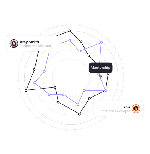 Pando — Career progression tool