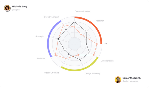 Pando — Just-in-time career progression tool