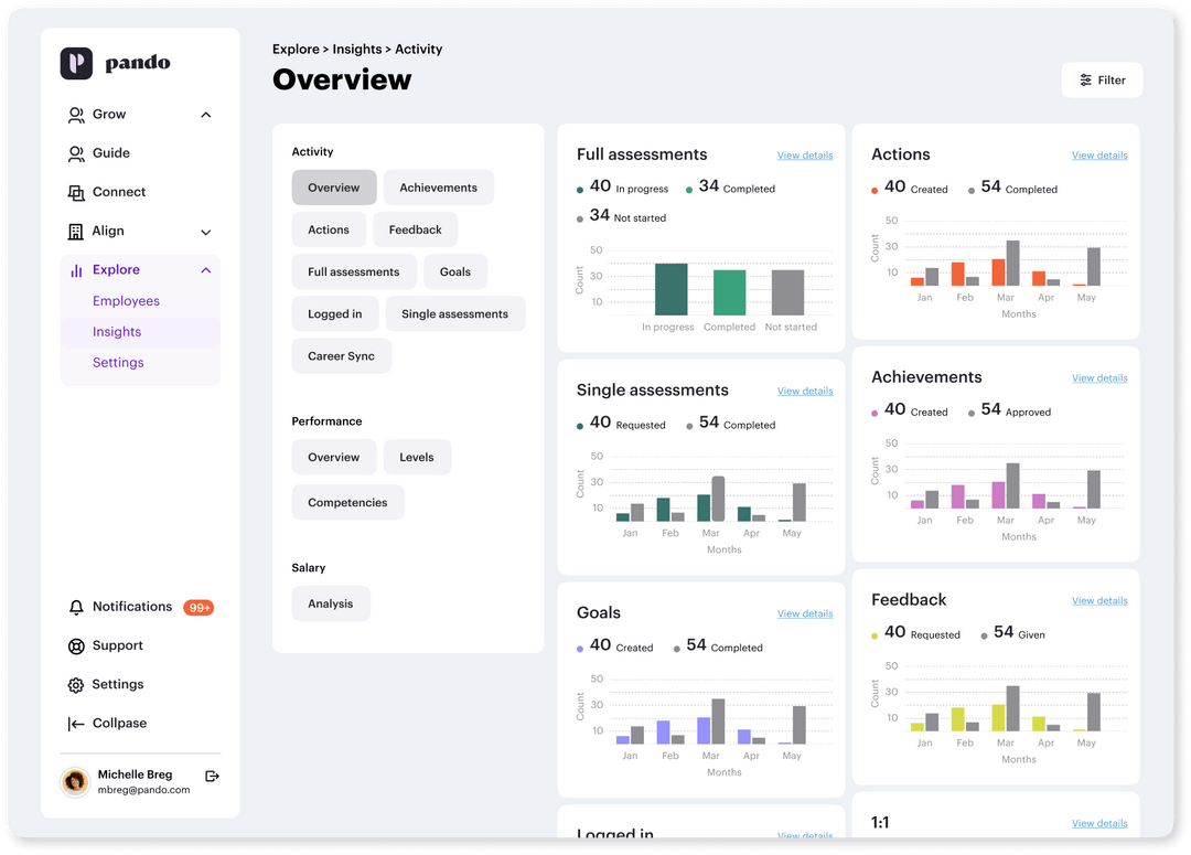 Pando — Career progression tool