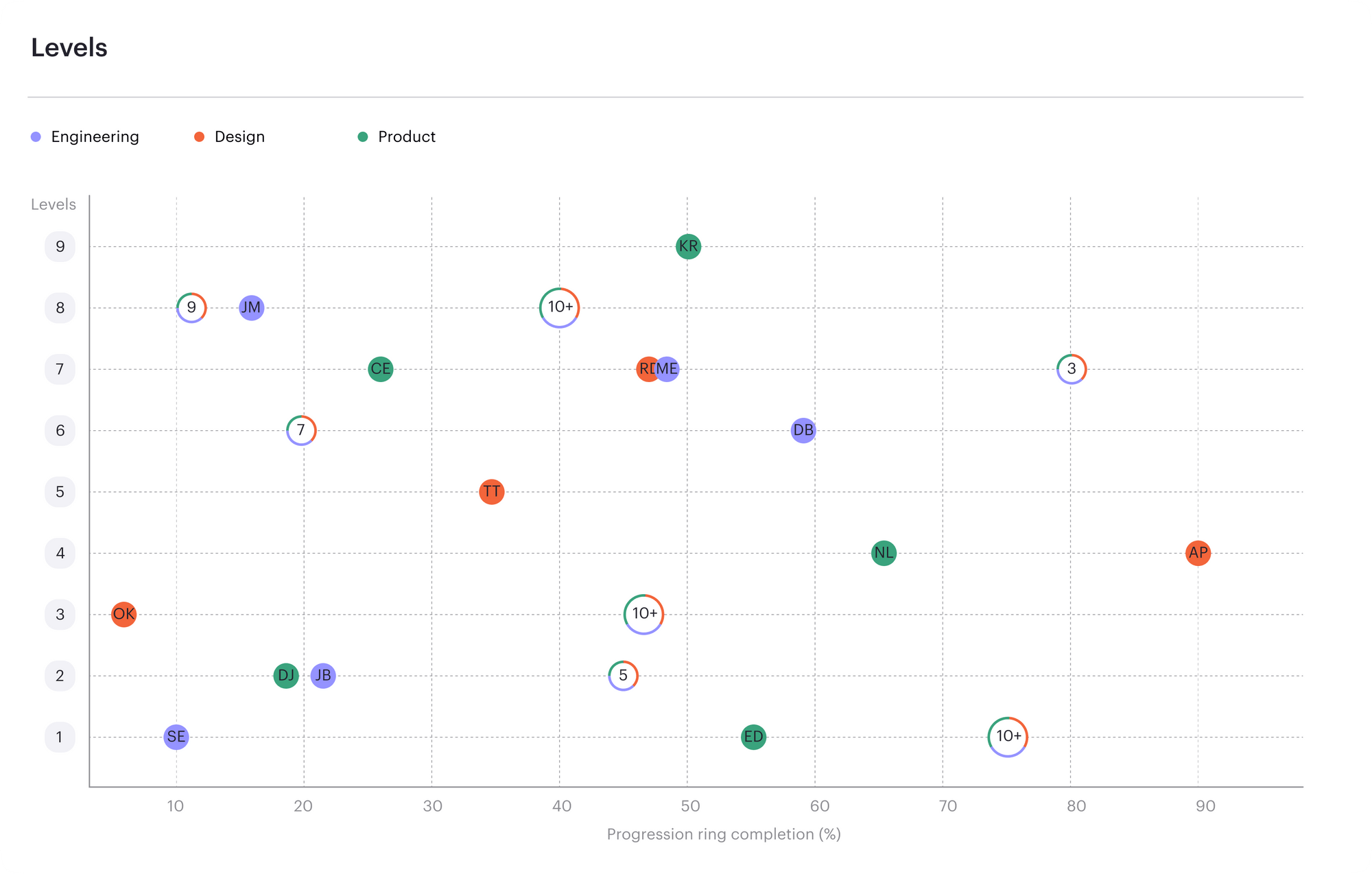 Pando — Just-in-time career progression tool