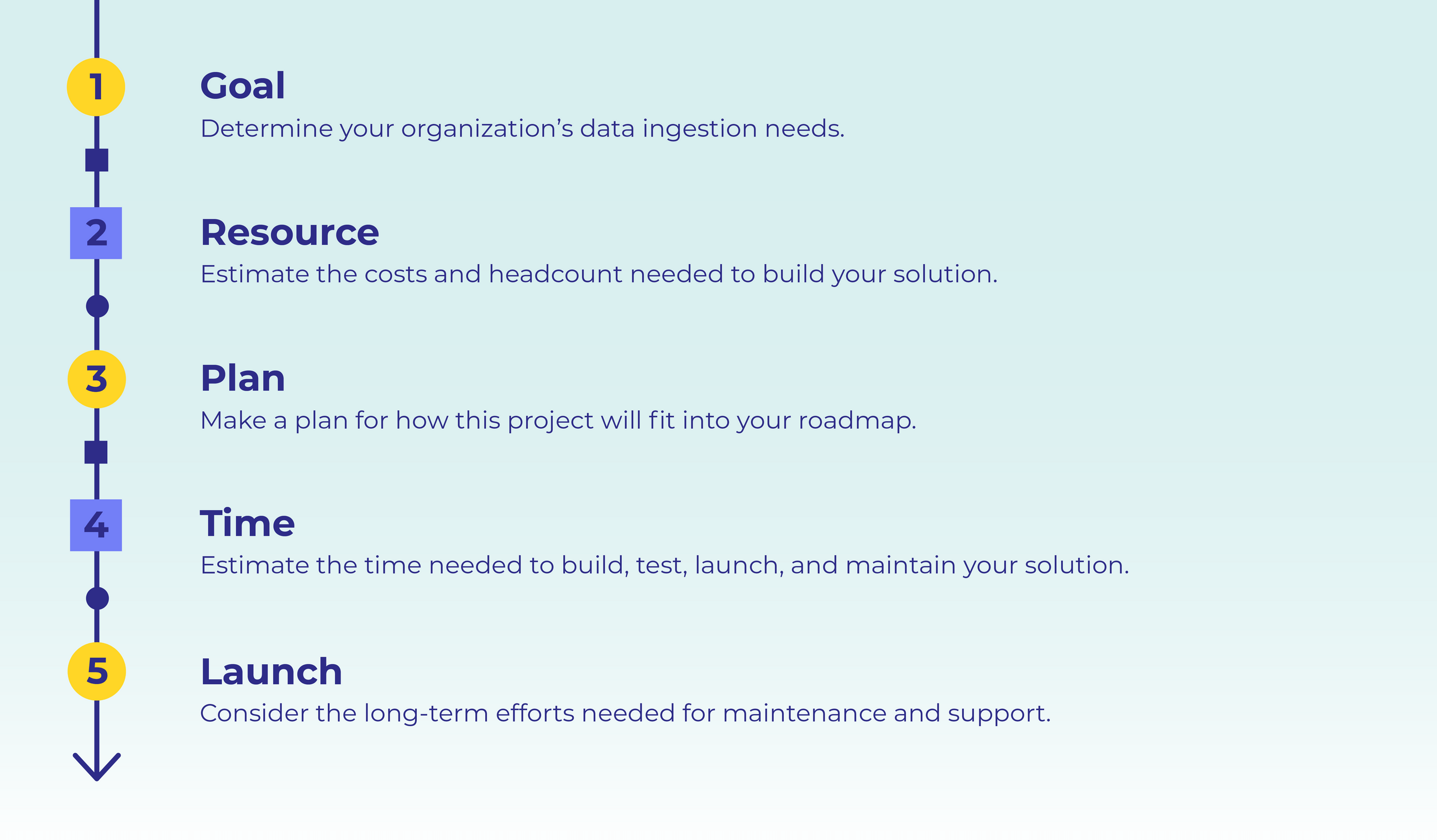 Ultimate Data Glossary: 101 Data Terms You Should Know