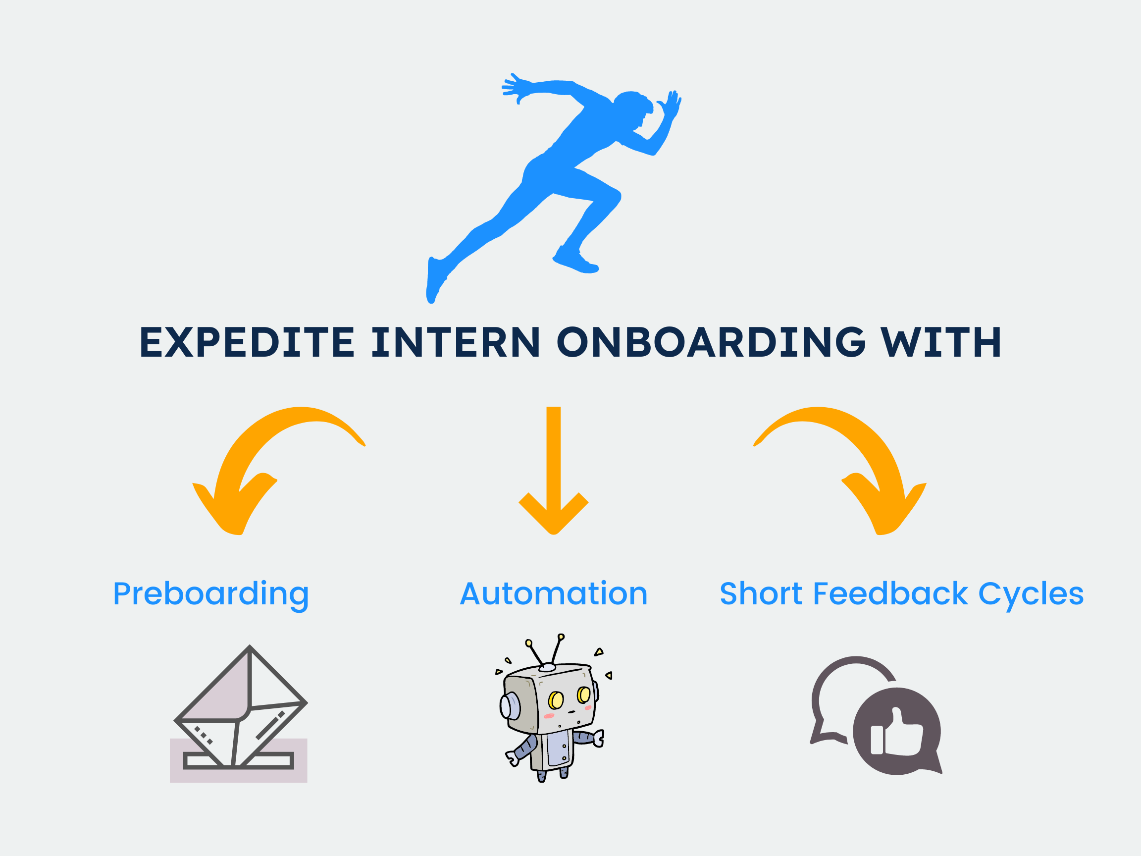 3 strategies for successful Intern Onboarding - Aboard | Team ...