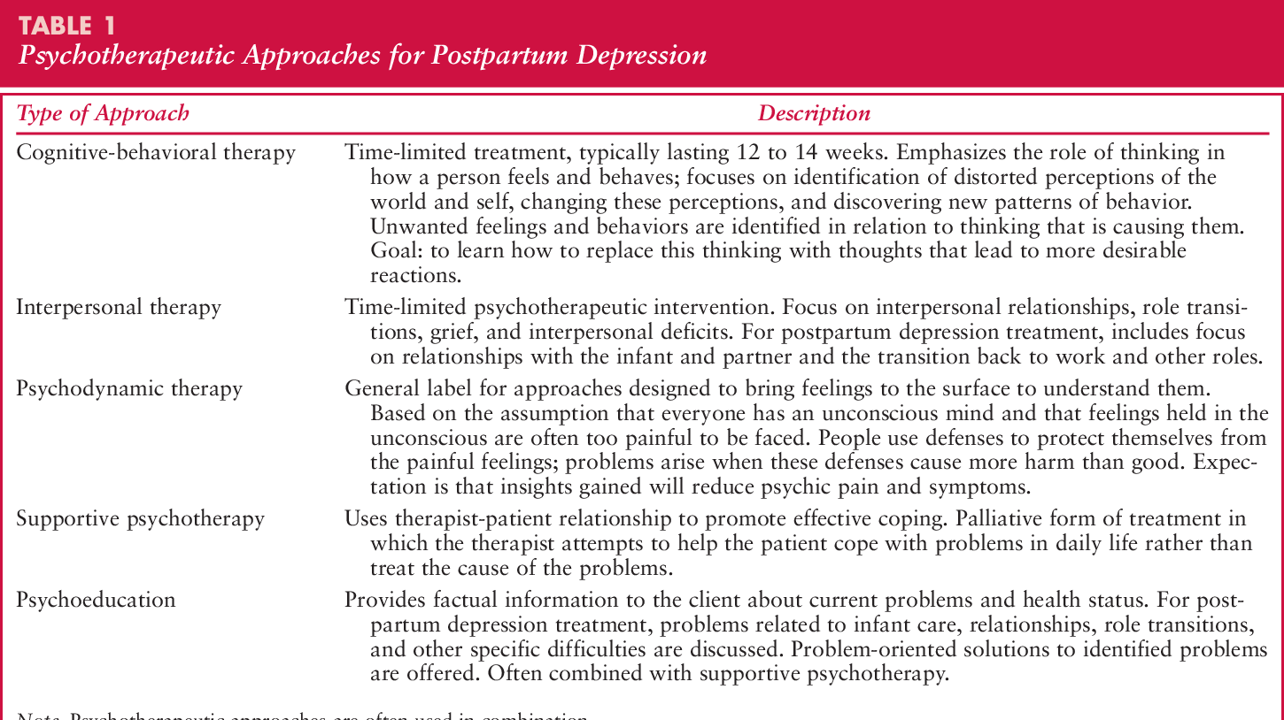 Dealing with Postpartum Depression