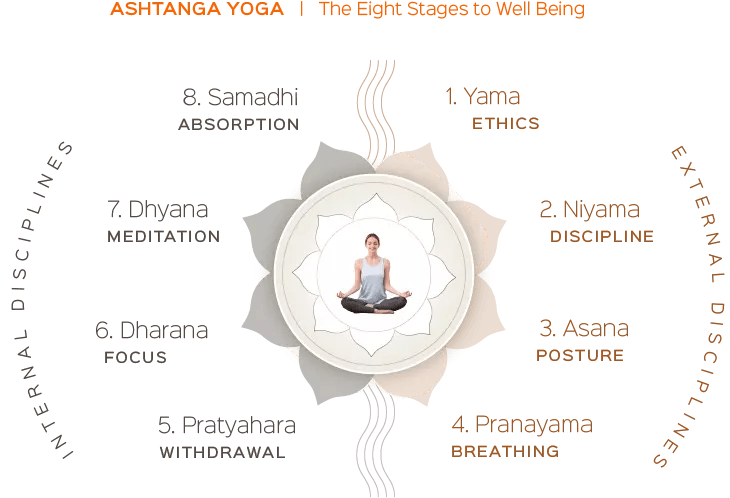 The Shvasa way - About us