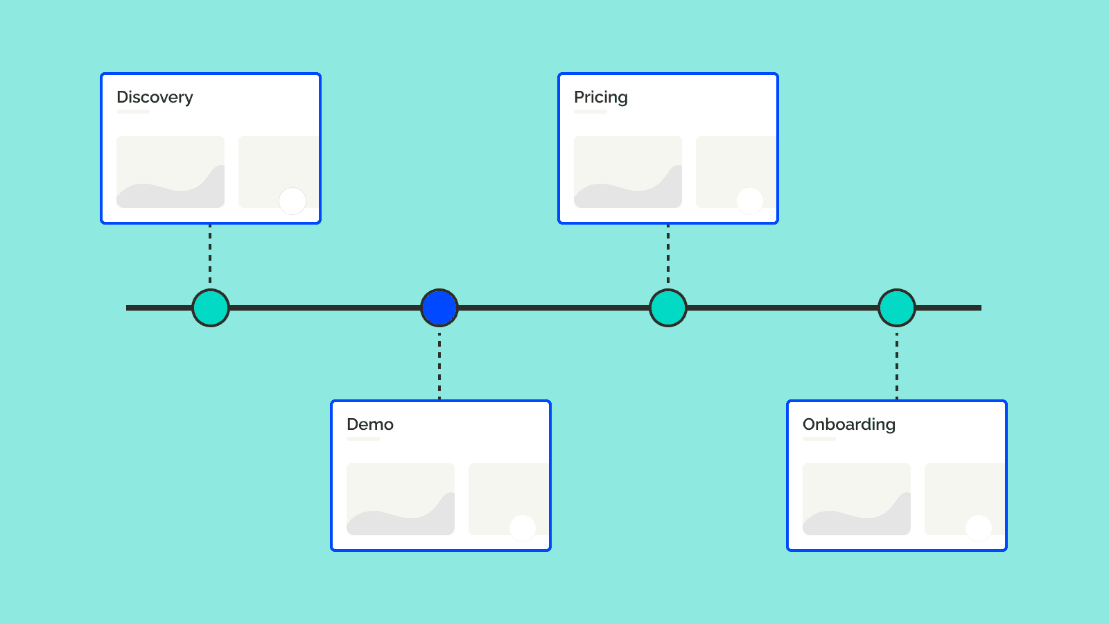 4 Sales Playbook Examples That Reinforce Sales Training