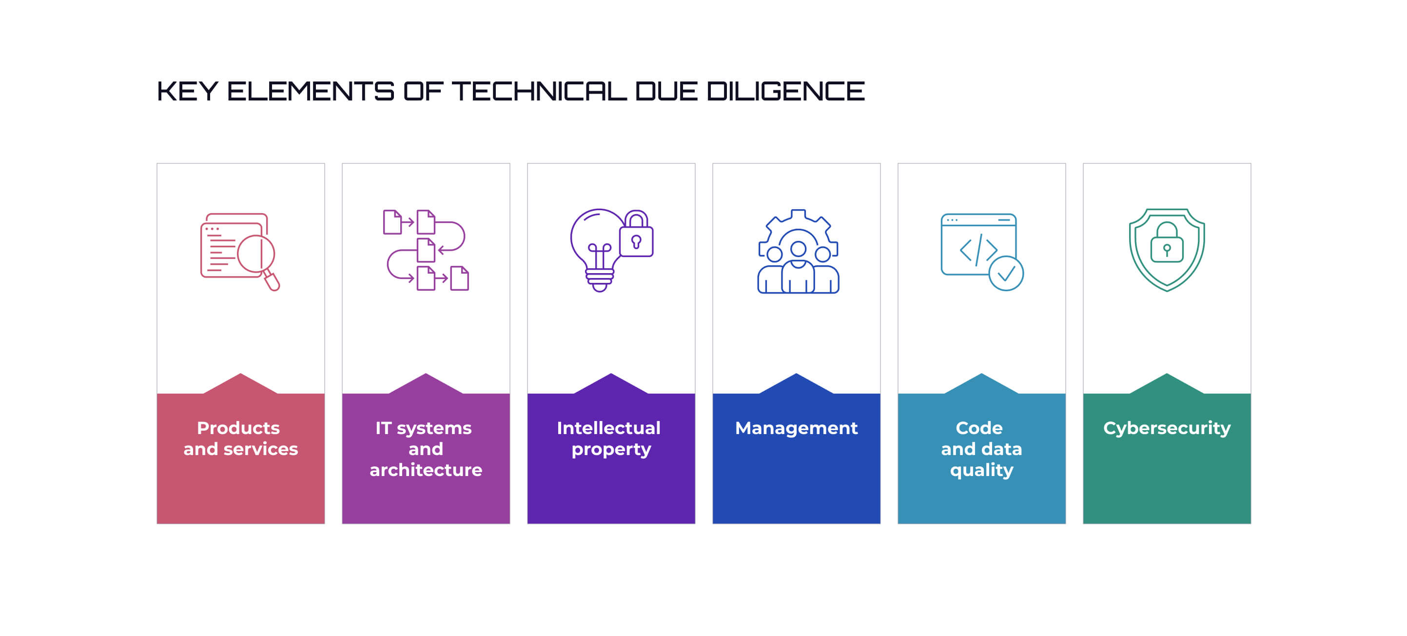 Technical Due Diligence for Startups