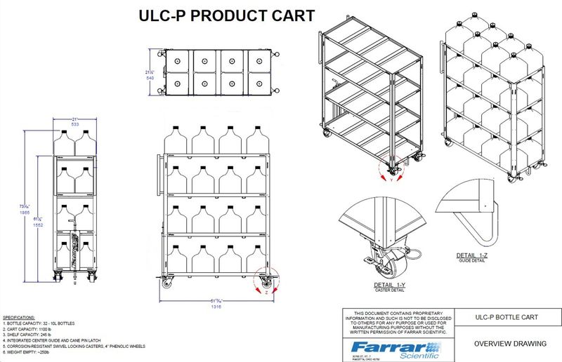 Solutions | FARRAR by Trane Technologies