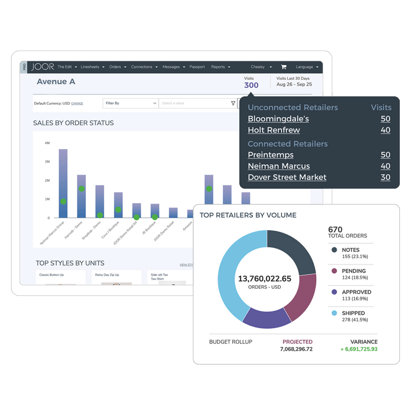 JOOR B2B Fashion Platform | Wholesale to bridge Brands & Retailers