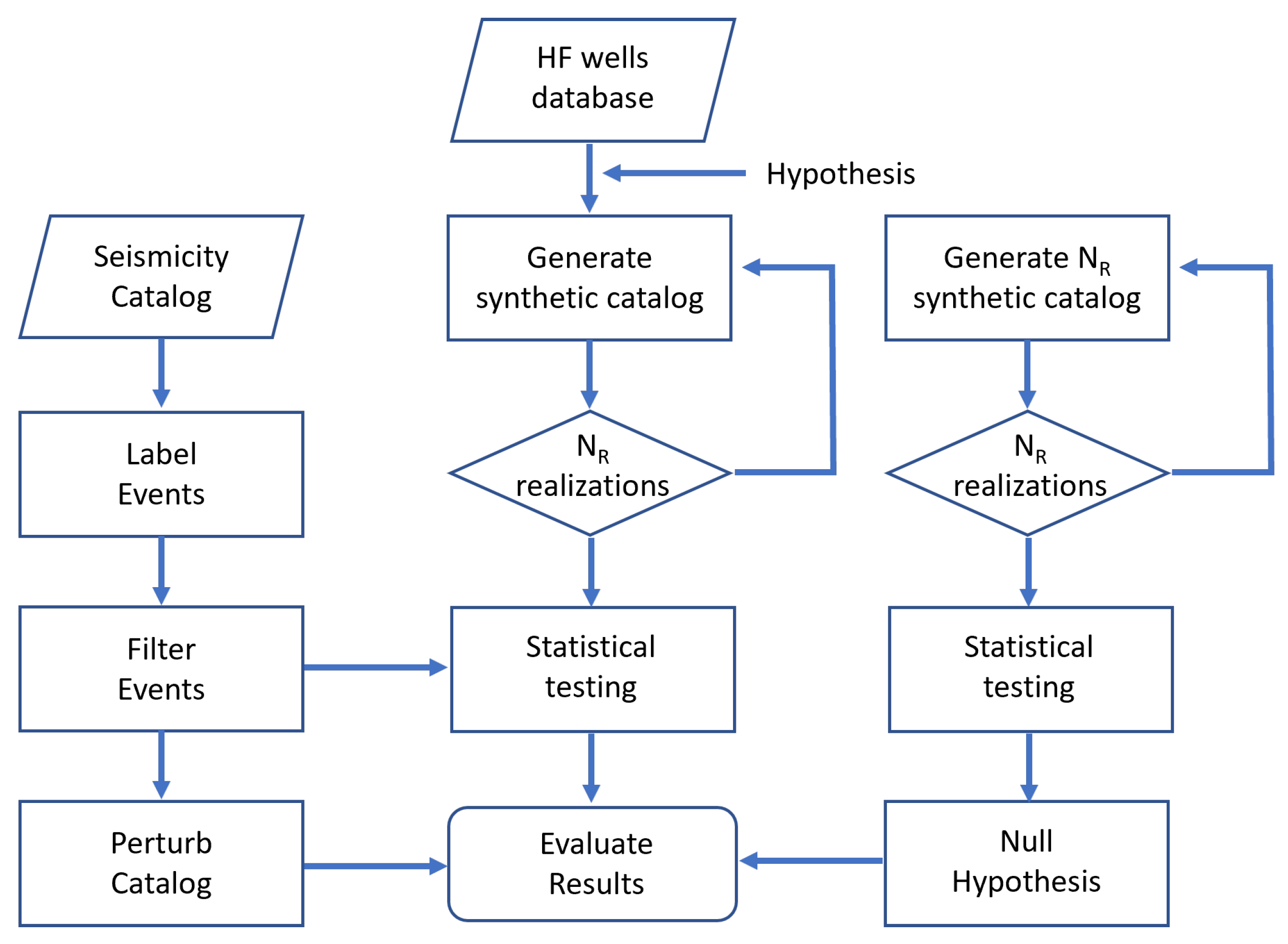 Computational Geosciences