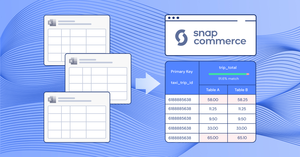 Case Studies - Data Reliability Platform in Action