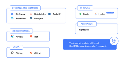 Datafold - Data Reliability Platform