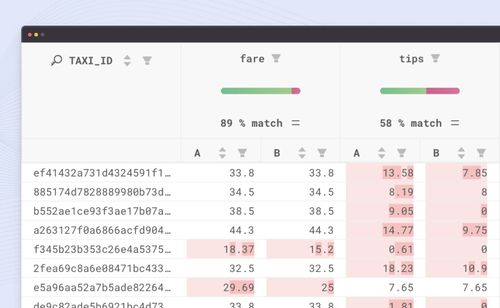Datafold - Automated testing for data engineers