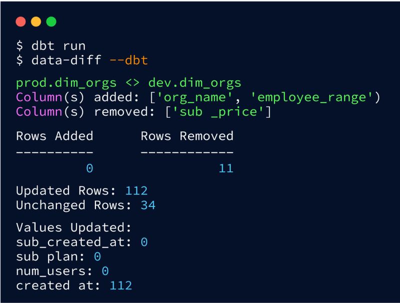 How to use dbt-expectations to detect data quality issues