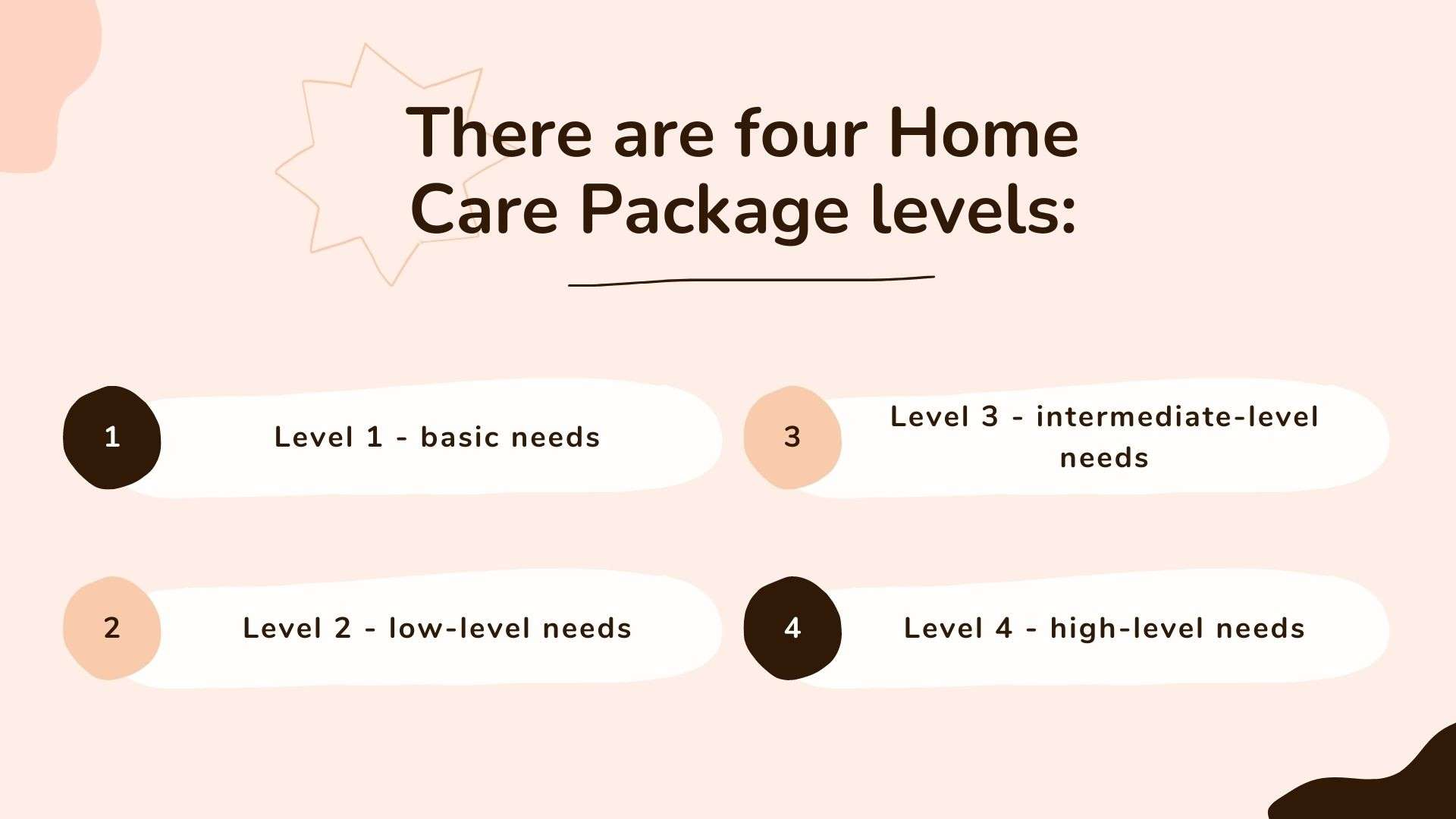 Changing Home Care Package Providers - Everything You Should Know | Haisey Home Care