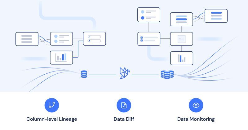 Datafold Blog - The Latest from the Datafold Team