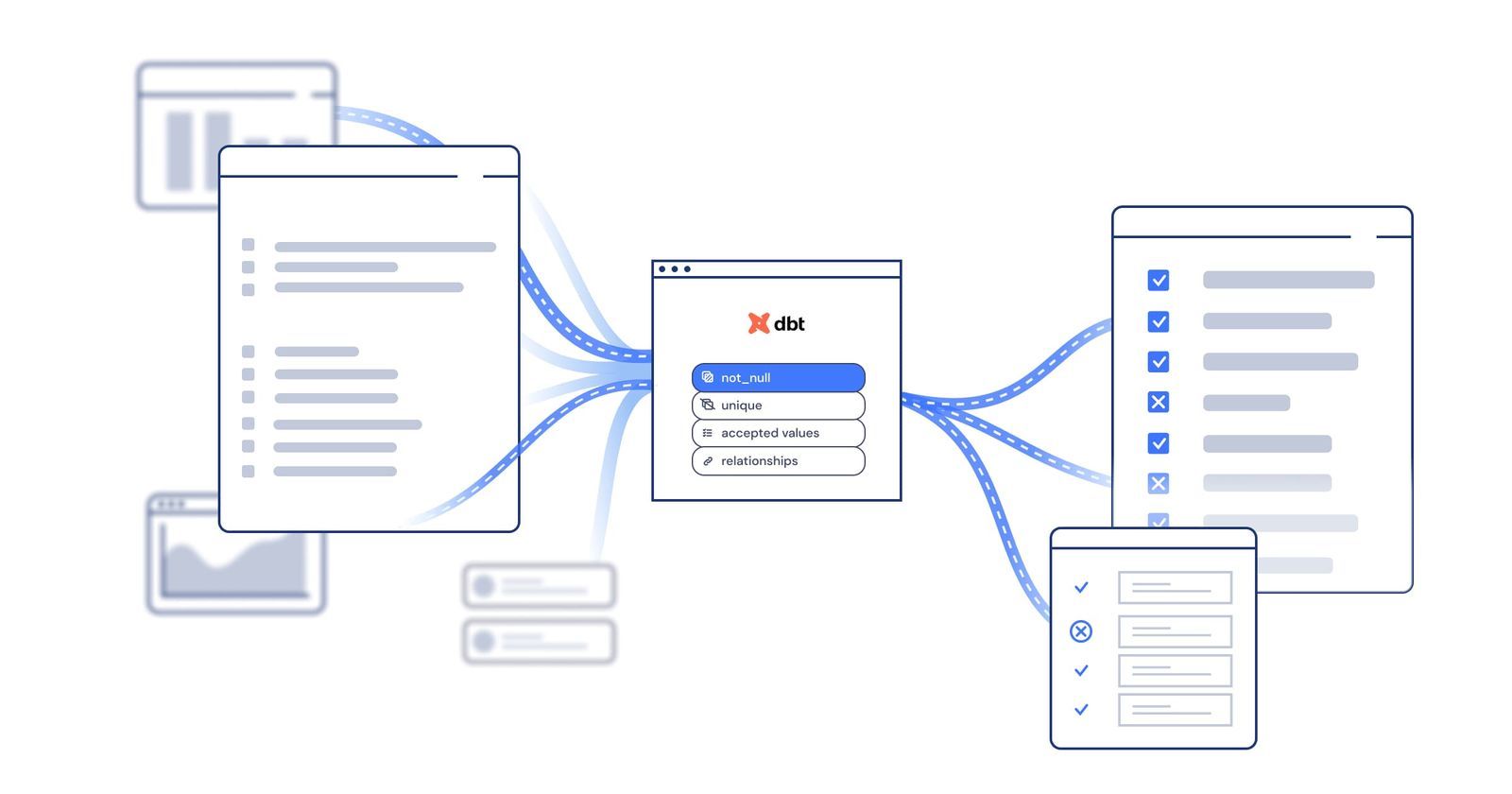 Datafold - Automated testing for data engineers