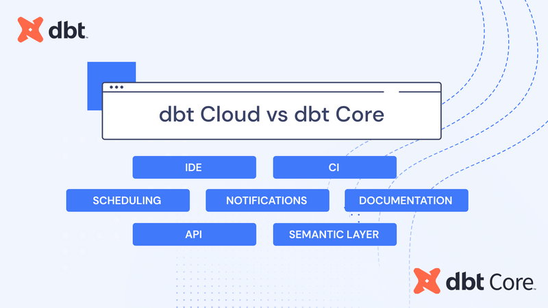 Evaluating dbt Cloud features vs dbt Core | Datafold