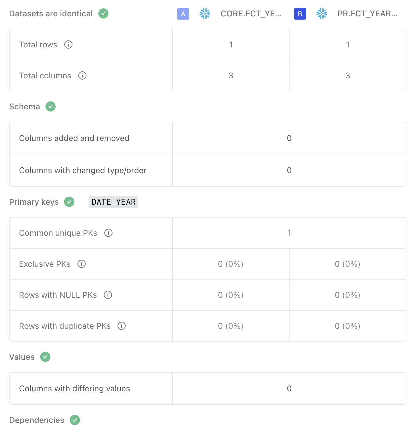 Data migration challenges and how to overcome them | Datafold