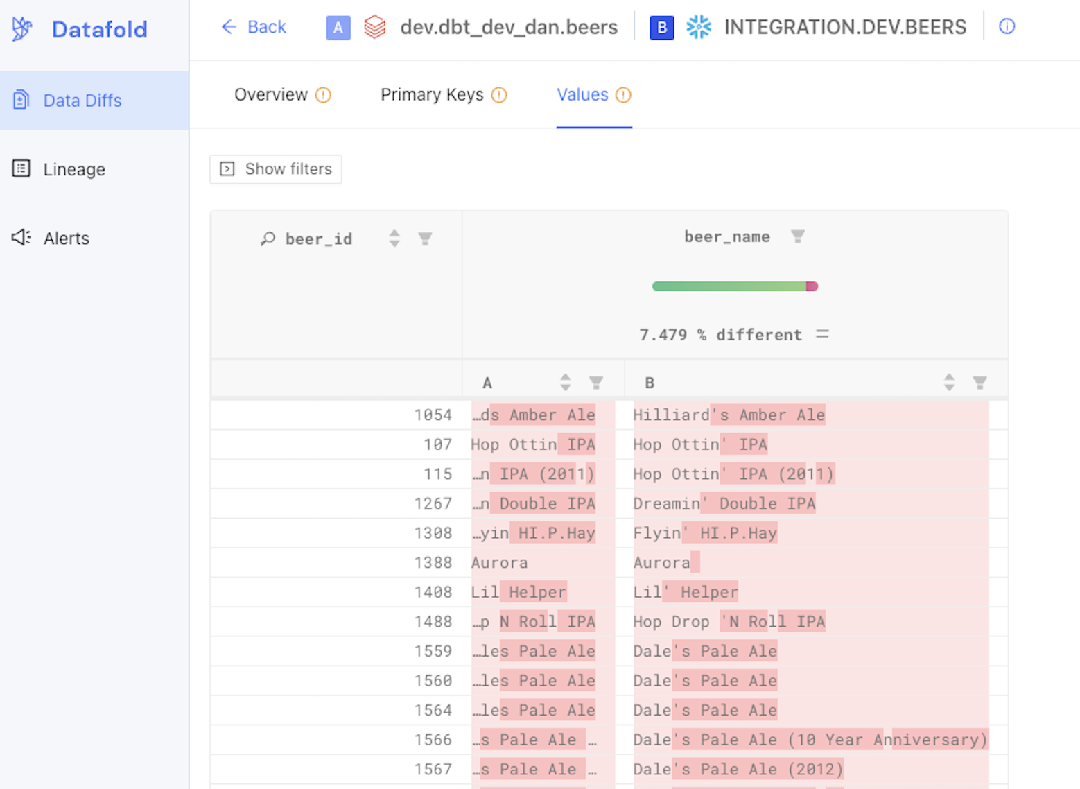 Data migration challenges and how to overcome them | Datafold