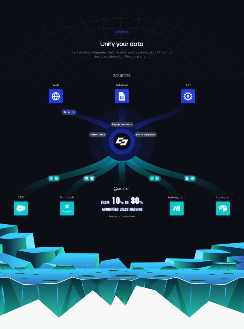 Captain Data - A project by Bolk Studio