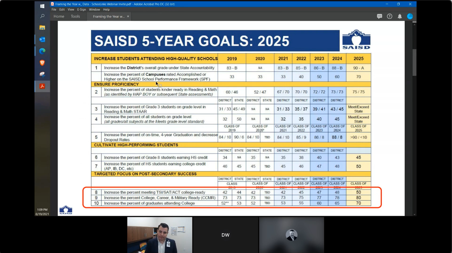 Framing The School Year with Data
