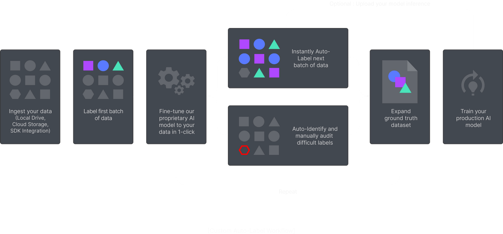Superb AI | Fastest training data platform for computer vision
