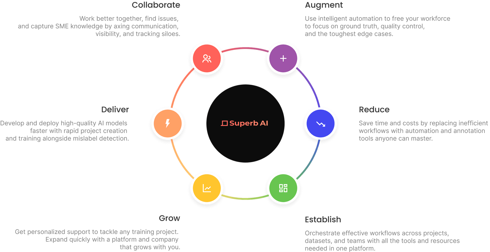 Superb AI | Fastest training data platform for computer vision