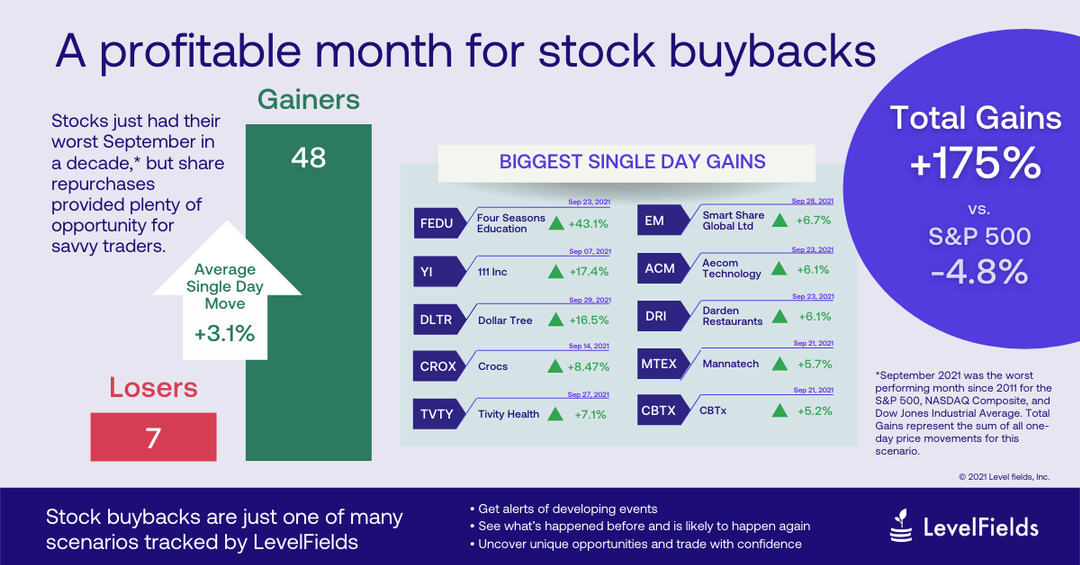 LevelFields - See how events affect stock prices