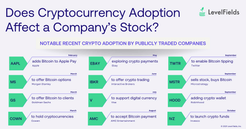 LevelFields - See how events affect stock prices