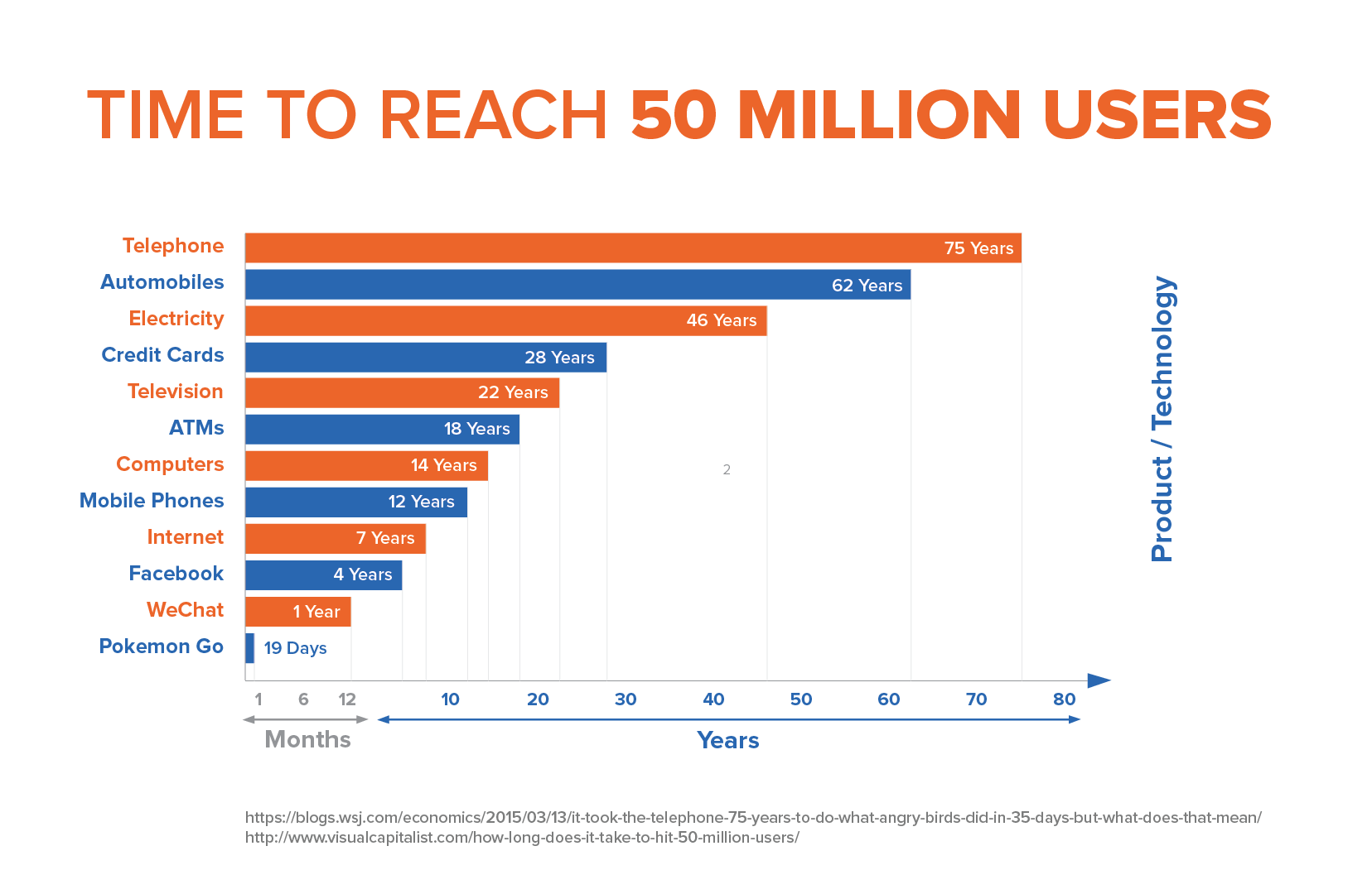 Exponential Technology Trends In 2019 To Watch And Follow Singularity Exponential Technology Trends In 2019 To Watch And Follow Singularity