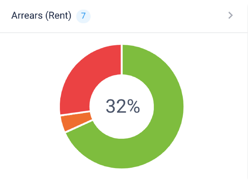 Award-winning Property Management Software and Trust Accounting