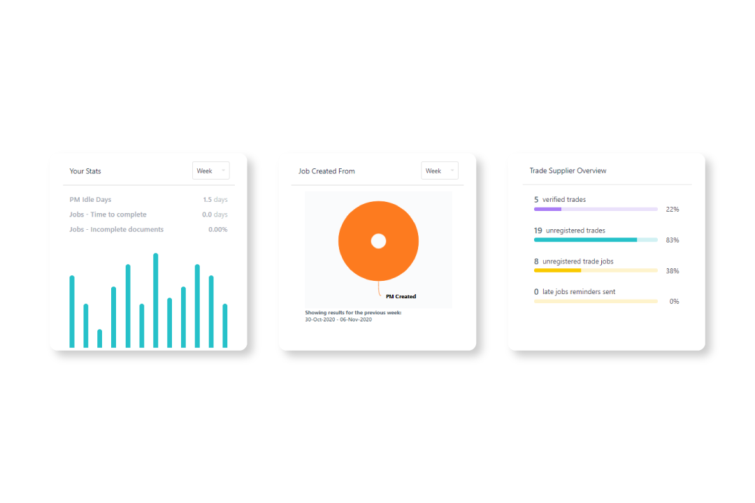 Maintenance | Easy Property Maintenance Repairs