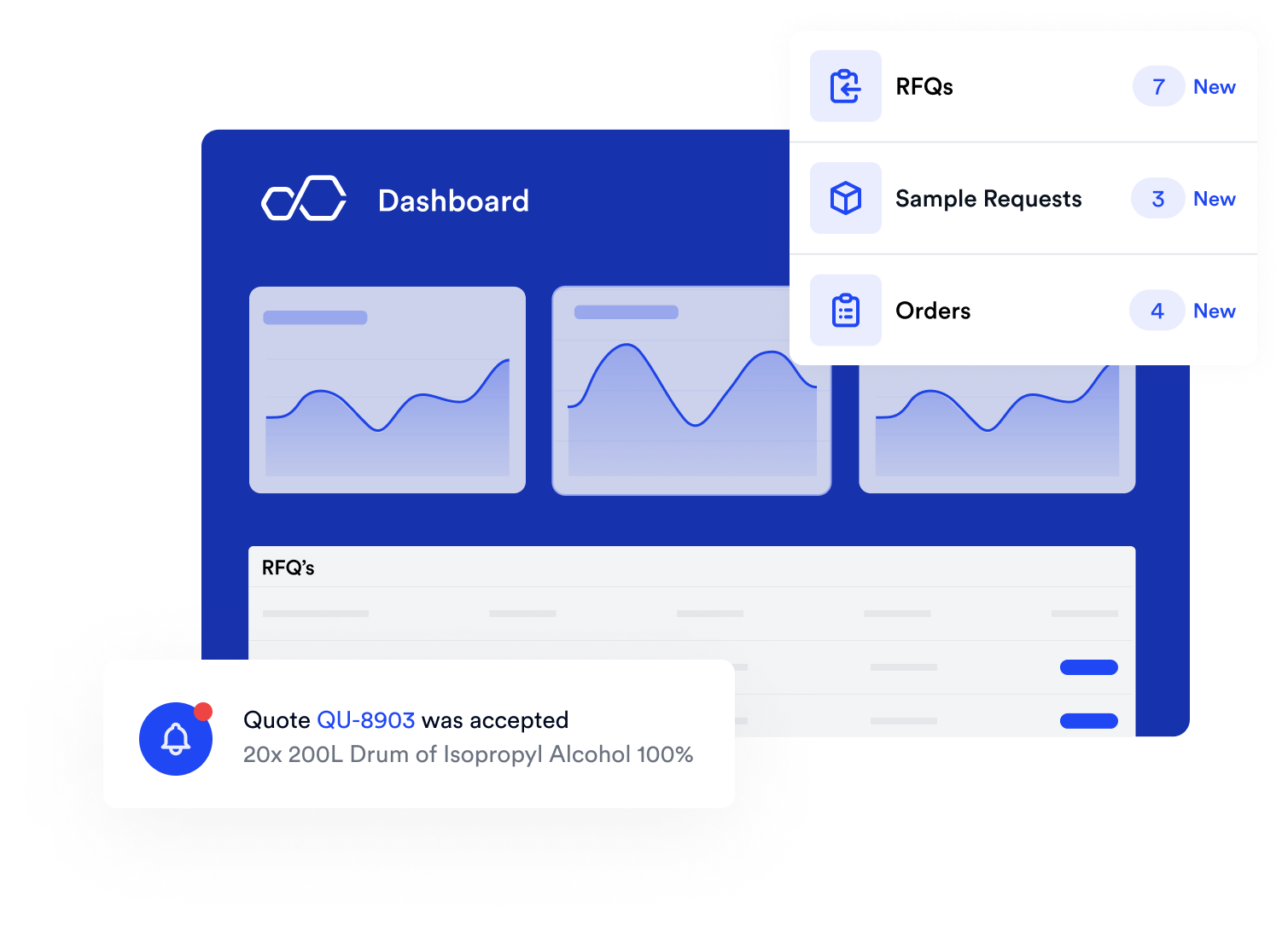ChemCloud for Suppliers | Grow your business