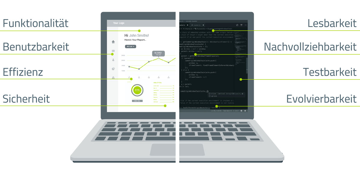 Nachhaltige Software­entwicklung: Was man darunter versteht und wie man ...