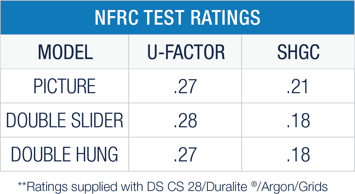 Alaskan Window System - Windows USA®