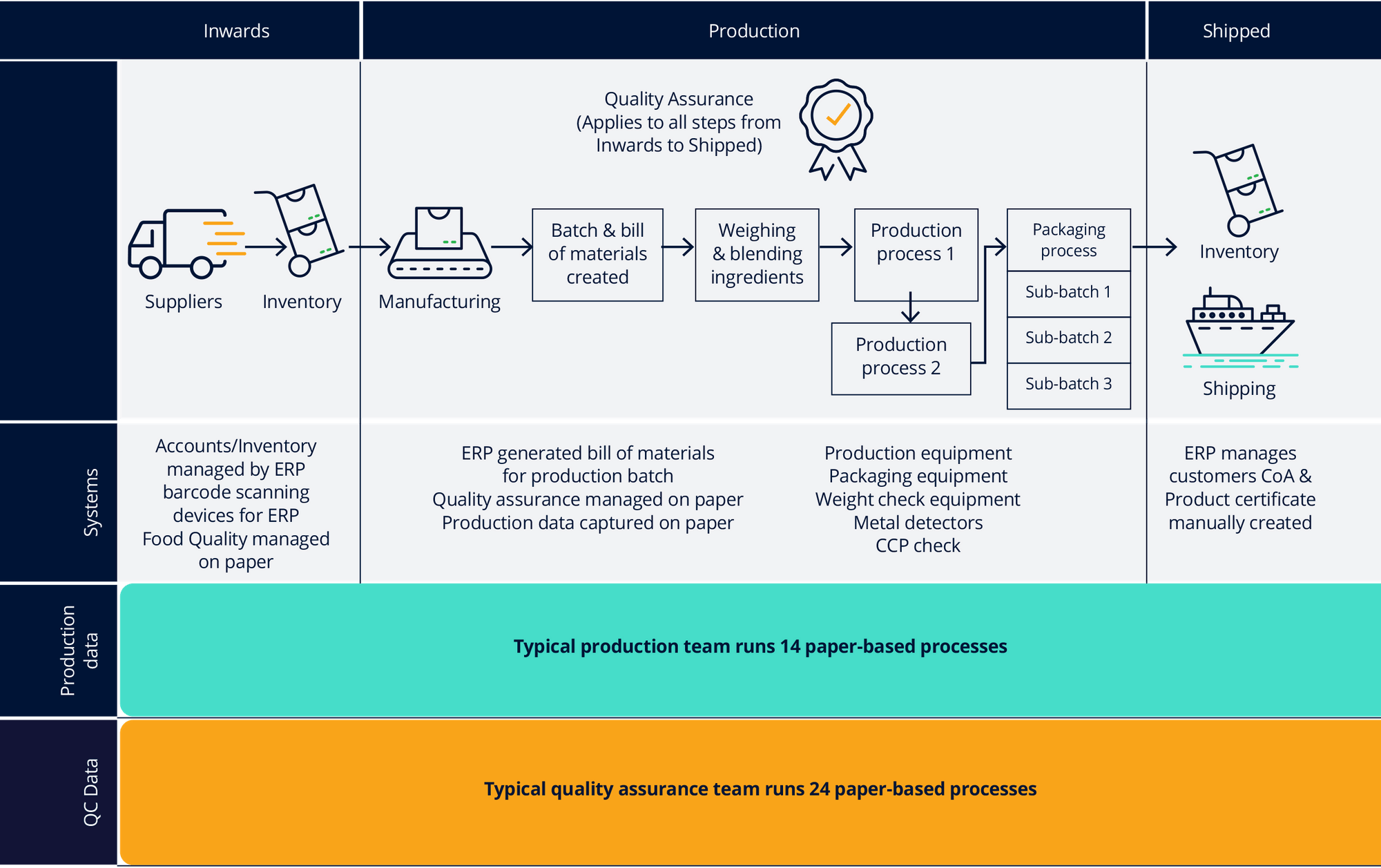 Food Manufacturing Report | iMonitor